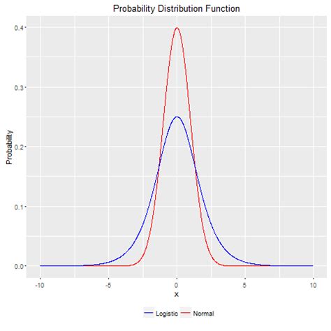 Binary Dependent Variables