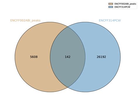 Github Kcchernikovhsehw2chip