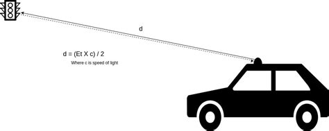 Lidar Basics The Coordinate System Hackernoon