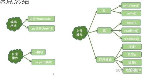 Python入门到精通笔记第十六章（杨淑娟） 知乎