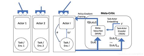 元学习meta learning learning to learn 原学习 csdn博客