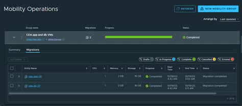 Understanding Hcx Mobility Optimized Networking Mon Little Stuff