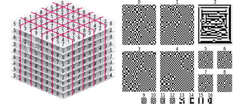 Cnn Spatial Optimizations Crml