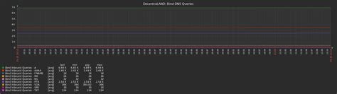 zabbix anyone has a working dns monitor plugin zabbix forums