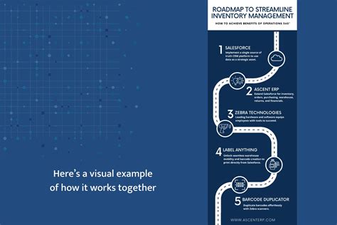 streamline inventory management with the right formula ascent erp