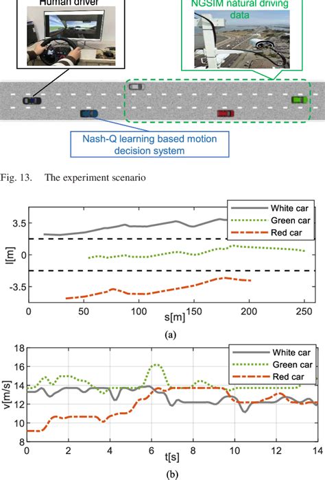 figure 14 from a nash q learning based motion decision algorithm with