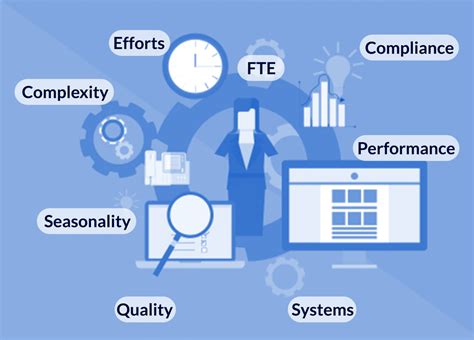 4 Key Aspects Defining Rpa Design For Development Hexaware