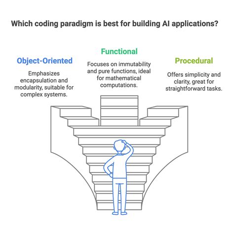 I Compared 7 Coding Paradigms For Ai Applications — The Results Shocked