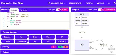 Data Driven Diagrams Dive Into Apex