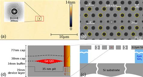 Figure 1 From Single Sige Quantum Dot Emission Deterministically Enhanced In A High Q Photonic