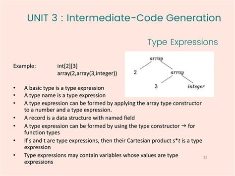 Compiler Design Syntax Directed Translation Pdf Programming Languages Computing
