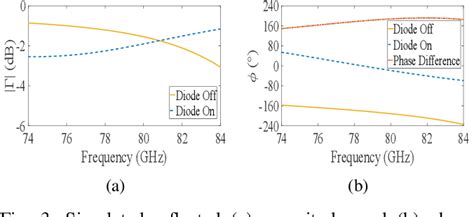 Figure 1 From A 1 Bit Coding Reconfigurable Metasurface Reflector For