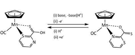 How Might You Explain The Following Isomerization