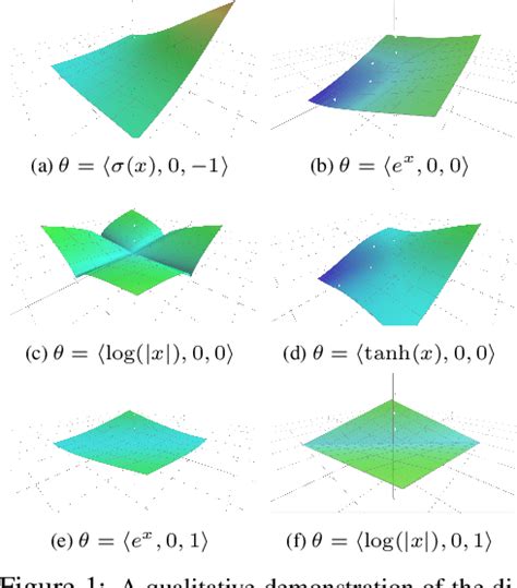 Generalised F Mean Aggregation For Graph Neural Networks Paper And
