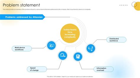 Problem Statement Software Development Company Funding Elevator Pitch Deck