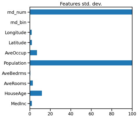 Feature Importance — Scikit Learn Course