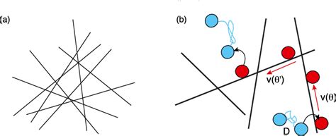 Figure 2 From Bifurcation Analysis Of Pattern Formation In A Two