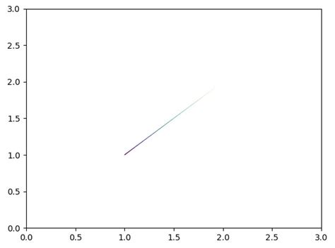 Python培训：python流星雨特效代码
