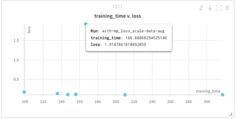 mixed precision training for tf keras models by sayak paul towards