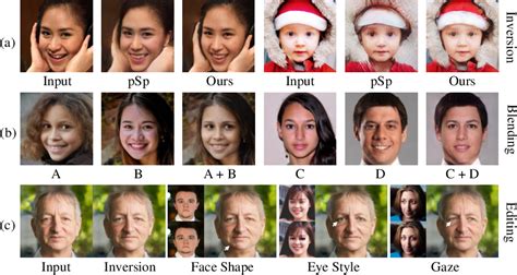 Figure 1 From High Fidelity Gan Inversion With Padding Space Semantic