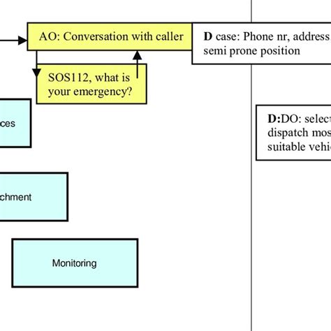 parallel executions of workflow tasks with general and specific