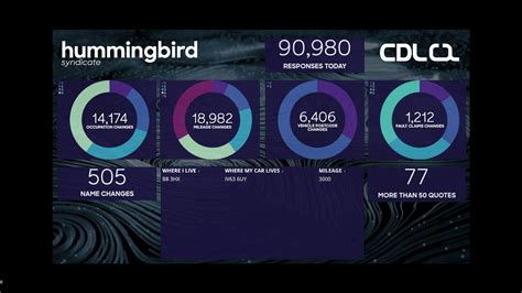 cdl visualising the power of data with canvas and elasticsearch elastic blog