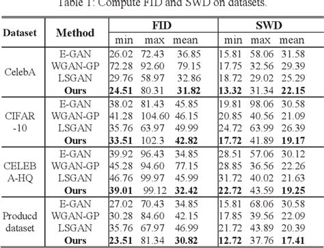 Figure 1 From Enhanced Evolutionary Generative Adversarial Networks Semantic Scholar