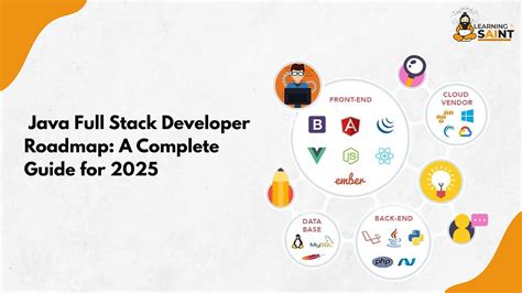 Java Full Stack Developer Roadmap A Complete Guide For 2025