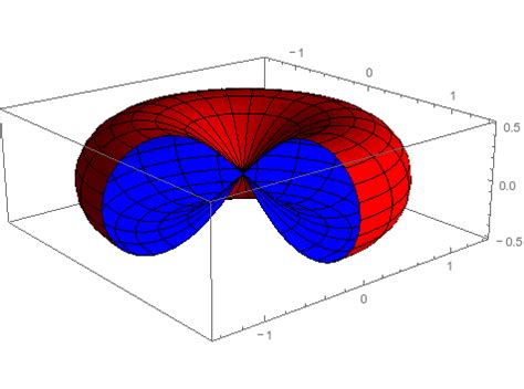 Plotting Need Help Rotating An Object About The Z Axis Using Animation Mathematica Stack