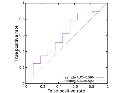 Plot Specified Points First Then Data From File Using Gnuplot Stack