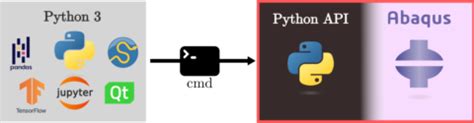 How To Use Python With Abaqus And More TecnoDigital School