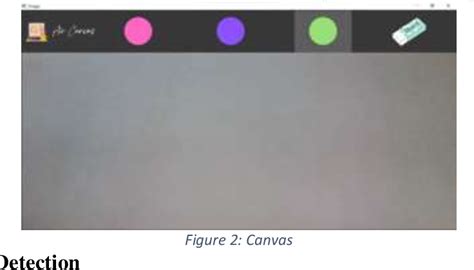 figure 2 from virtual board air canvas using opencv and mediapipe