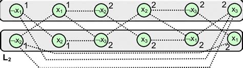 Illustration Of The Modified Version Of Path Consistency In The Csp