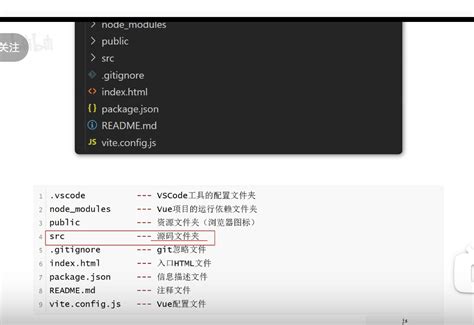 05 Vue 项目结构 被占用的小海海 博客园