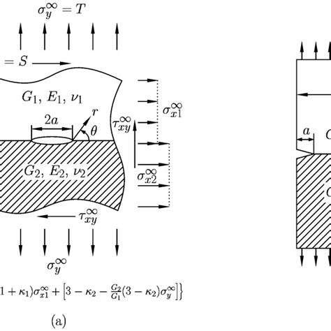 demonstration of a the reference problem problem c and b a given