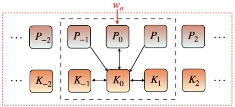 A Comparison Of Plant P In Feedback With Top A Closed Loop Download Scientific Diagram