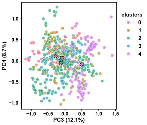 Aaanalysisaaclustplotcenters — Aaanalysis Aaanalysisaaclustplotcenters — Aaanalysis