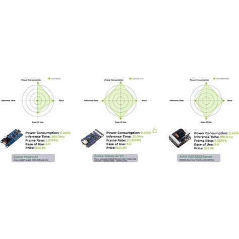 Grove Vision Ai V2 Kit With Ov5647 Camera Module Xiao Esp32c3 Arm Cortex M55 And Ethos U55