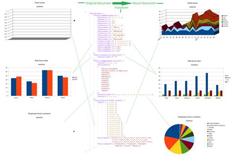 extract transform document structure api — sdk sdk