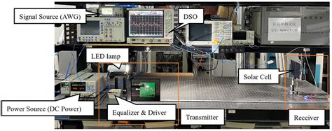 Performance Test Of Prototype System Download Scientific Diagram