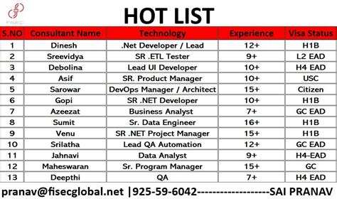 Sai Pranav Paturi On Linkedin Businessanalyst Businesssystemanalyst Dataengineer