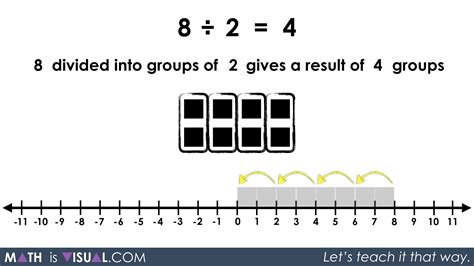 division quotative and partitive division 016 8 divided into groups