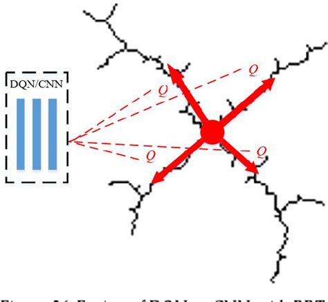 Figure 26 From A Review Of Motion Planning Algorithms For Intelligent