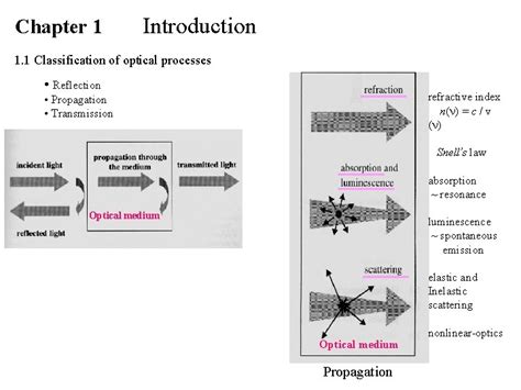 chapter 1 introduction 1 1 classification of optical
