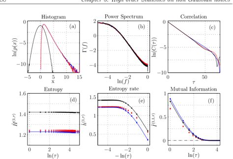 4 Exponential Decay F C 01 Classical Analysis Histogram A