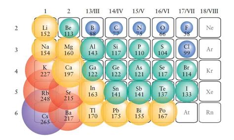 Groups Properties And Trends Griger Science