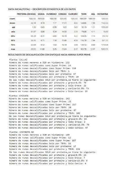 Resumen De Datos Obtenidos De Jupyter Pdf