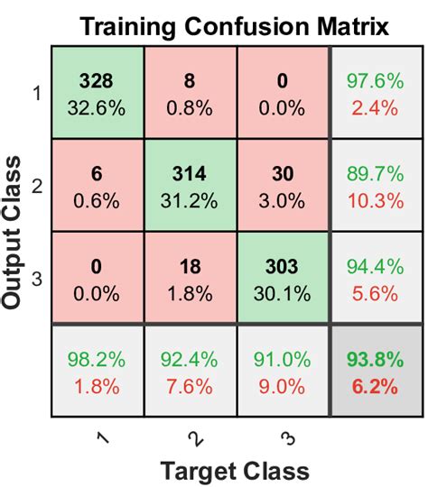 Confusion Matrix Of The Training Values Source Own Elaboration Download Scientific Diagram