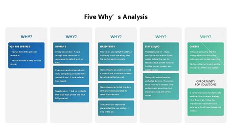 Causal Factor Tree Analysis Apparent Problem Symptom Of