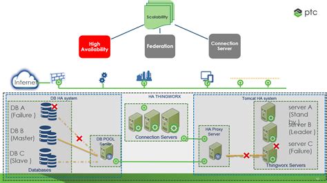 questions about thingworx platform ha configuratio ptc community